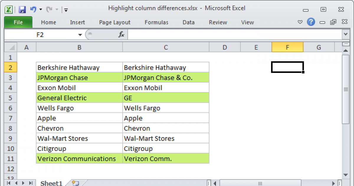 Highlight Column Differences Excel Formula Exceljet